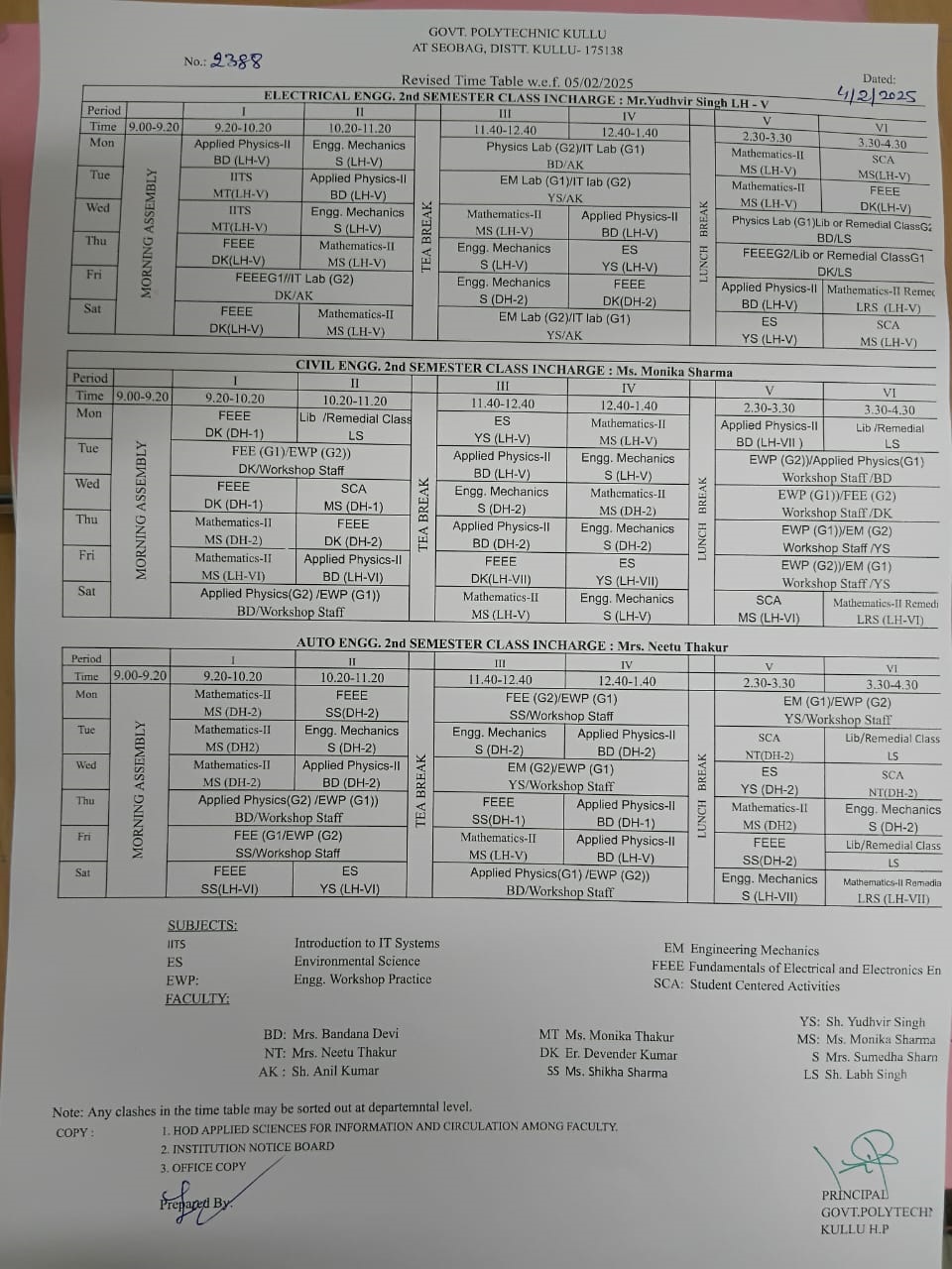 Welcome To Govt Polytechnic Kullu